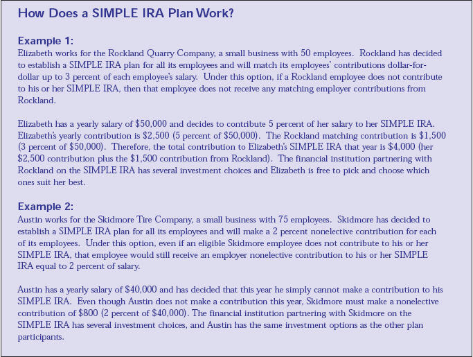 What Is A SIMPLE IRA Smart Saving Investing What Is A SIMPLE IRA Smart Saving Investing